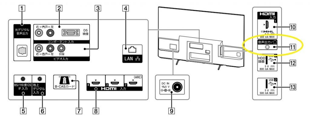 from_sony_KJ-48W700C – Digiland（デジランド）
