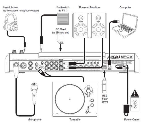 AKAI 「MPC X / MPC X GOLD 」発表！スタンドアロンで動作する次世代のMPC | Digiland（デジランド）